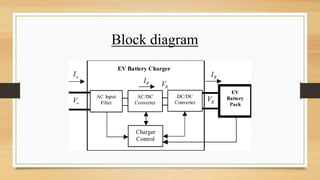 PBL sem 7 MATLAB.pptx