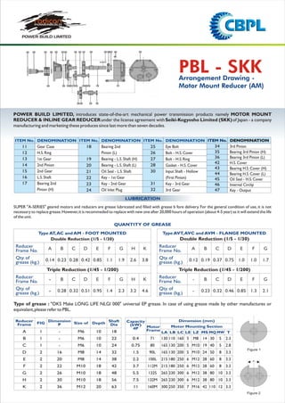 PBL Gearbox Supper "A" Catalogue | Sumit Sumit Engineers | PDF