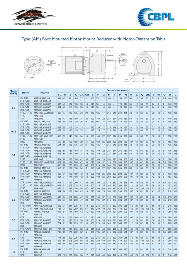 PBL Gearbox Supper "A" Catalogue | Sumit Sumit Engineers | PDF | Auto ...