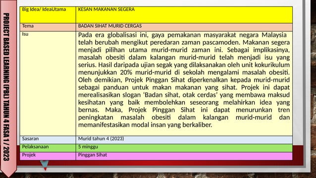 PBL KMR SEKOLAH RENDAH TAHUN 4 FINAL.pptx