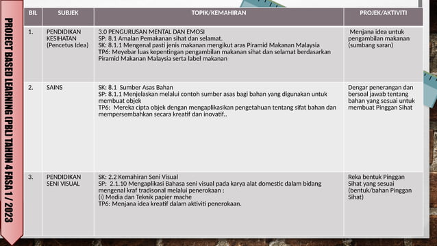 PBL KMR SEKOLAH RENDAH TAHUN 4 FINAL.pptx