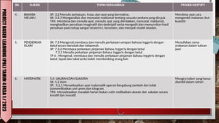PBL KMR SEKOLAH RENDAH TAHUN 4 FINAL.pptx