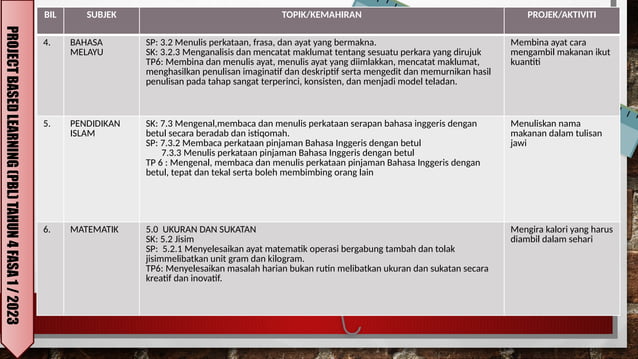 PBL KMR SEKOLAH RENDAH TAHUN 4 FINAL.pptx