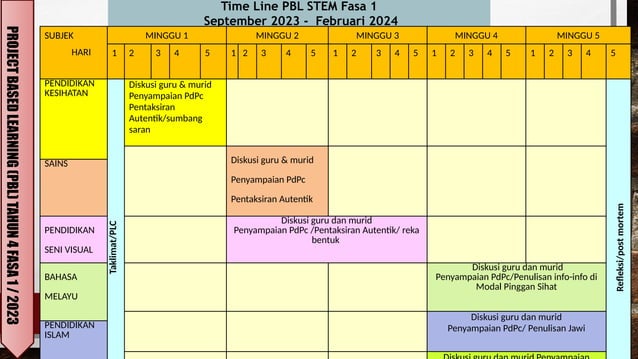 PBL KMR SEKOLAH RENDAH TAHUN 4 FINAL.pptx