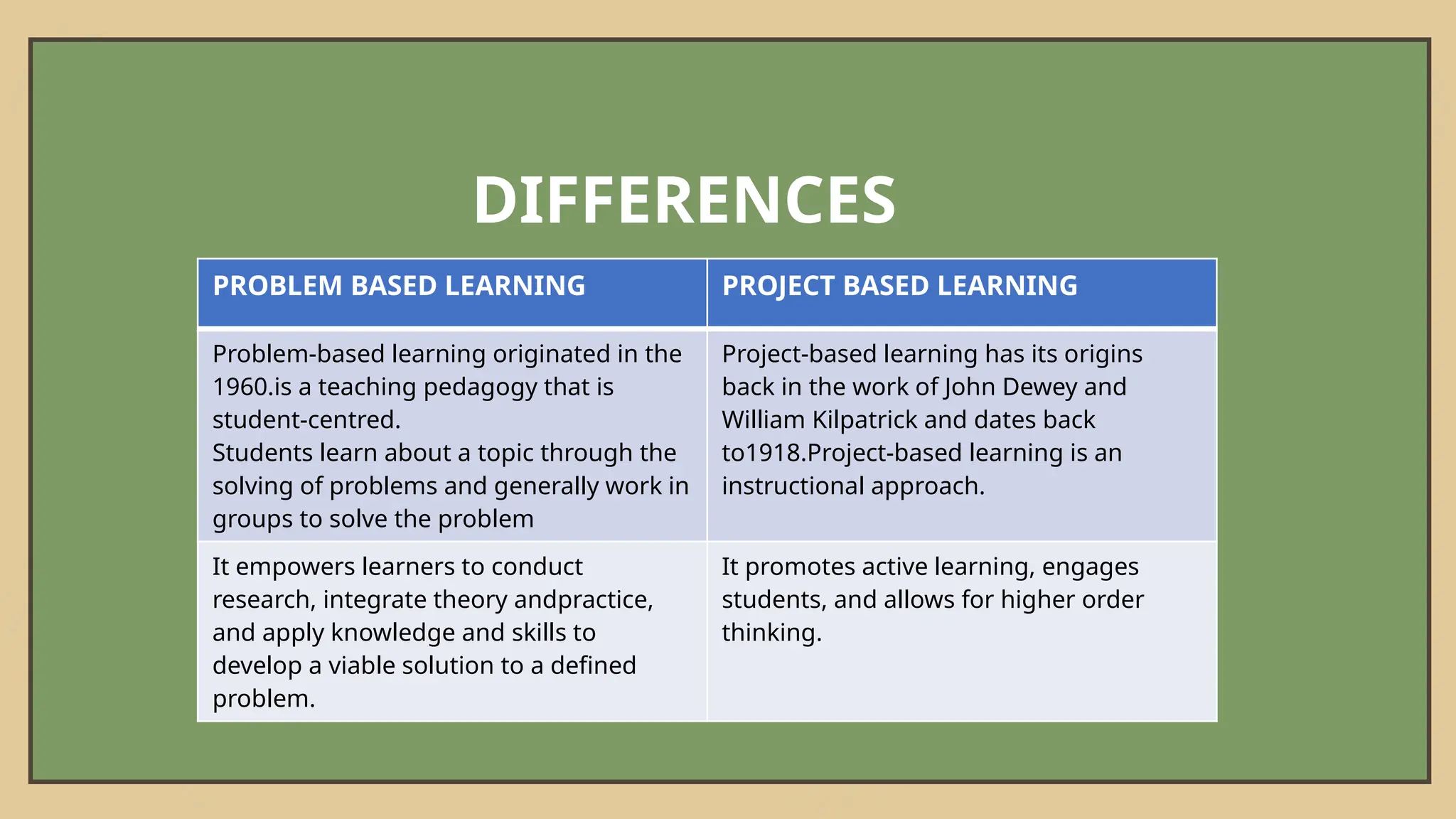 Problem based learning vs Project based learning | PPTX