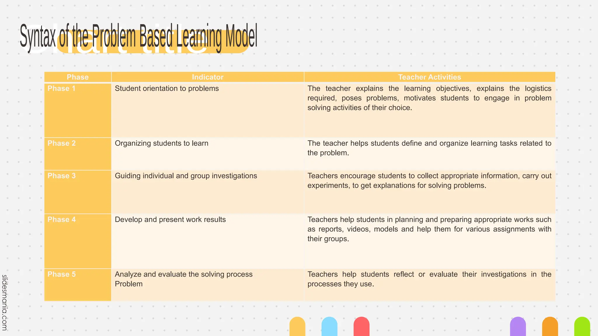 teacchingbased project based leaning week four 4.pptx