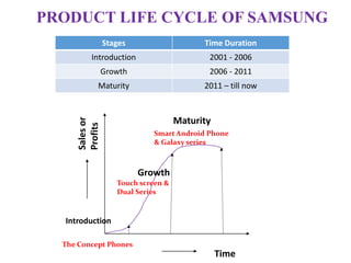 PLC analysis of Nokia and Samsung | PPT