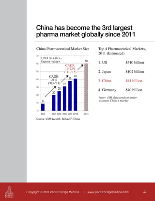 China: Pharmaceutical Market Access | PDF