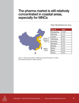 China: Pharmaceutical Market Access | PDF