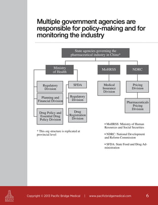 China: Pharmaceutical Market Access | PDF