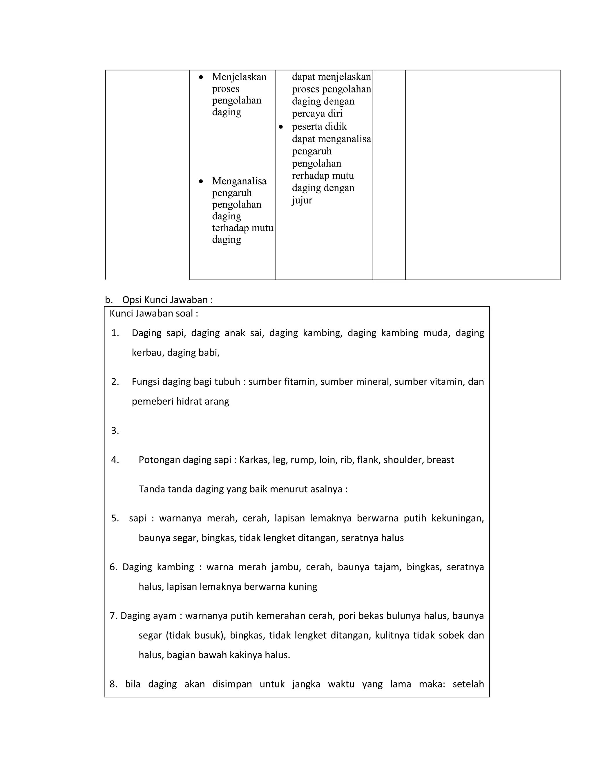 PBM DAGING 04.Tugas 4 Analisis penilaian.docx