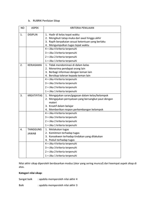 PBM DAGING 04.Tugas 4 Analisis penilaian.docx