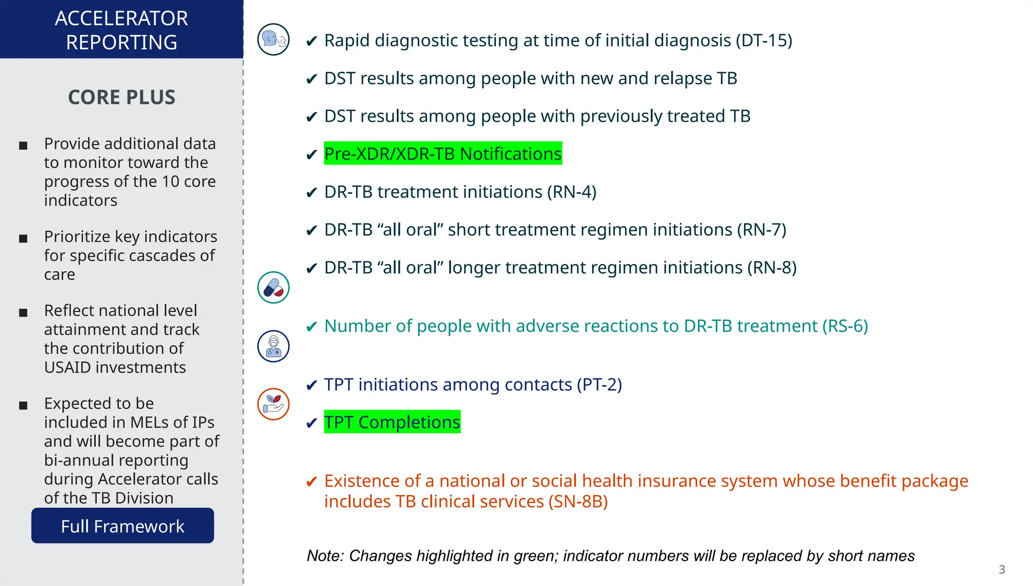 PBMEF-Indicator-Groupings-Sept 2023.pptx