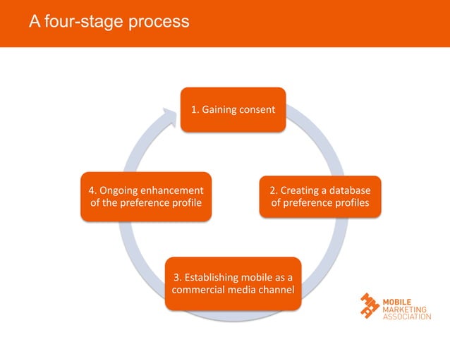 Pbm mma paul_berney | PPT