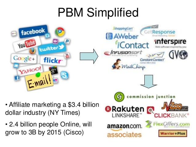 PBM overview