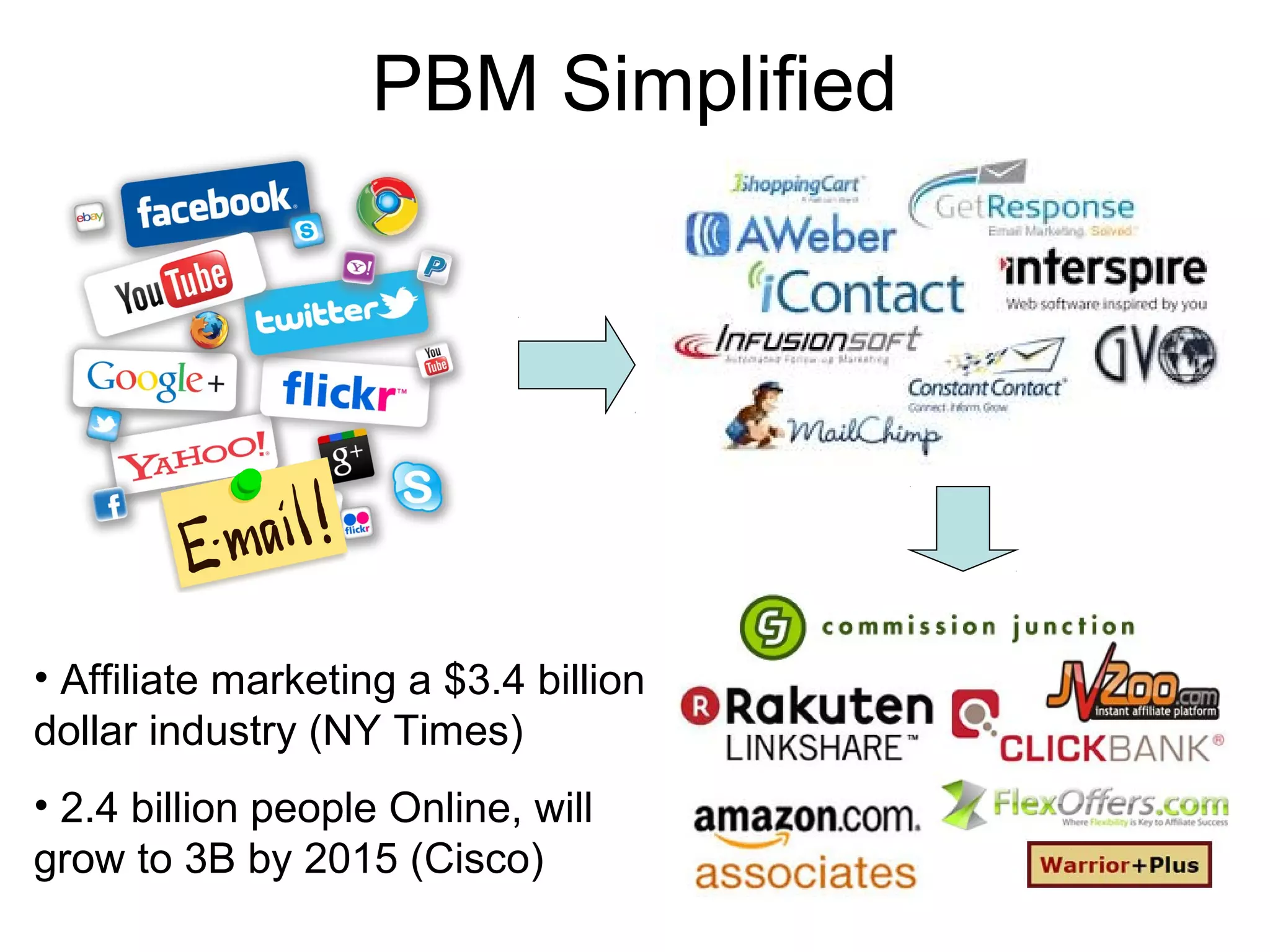 Pbm overview | PPT