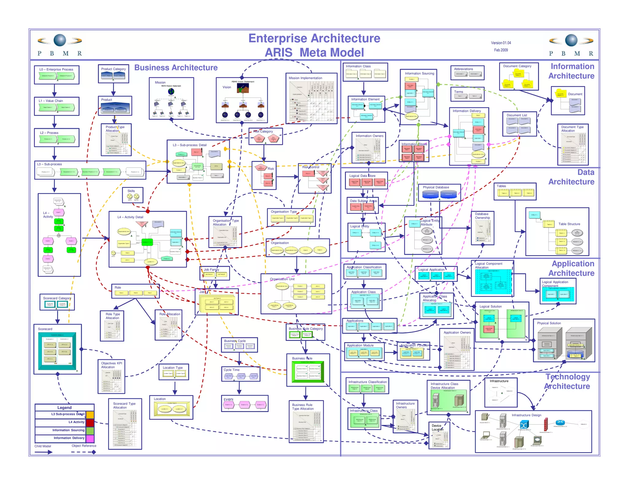 Pbmr Ea Meta Model Poster V01.03