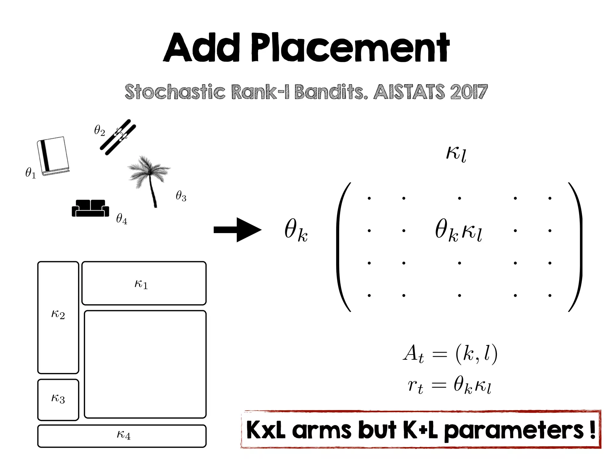 Sequential Learning in the Position-Based Model | PPT