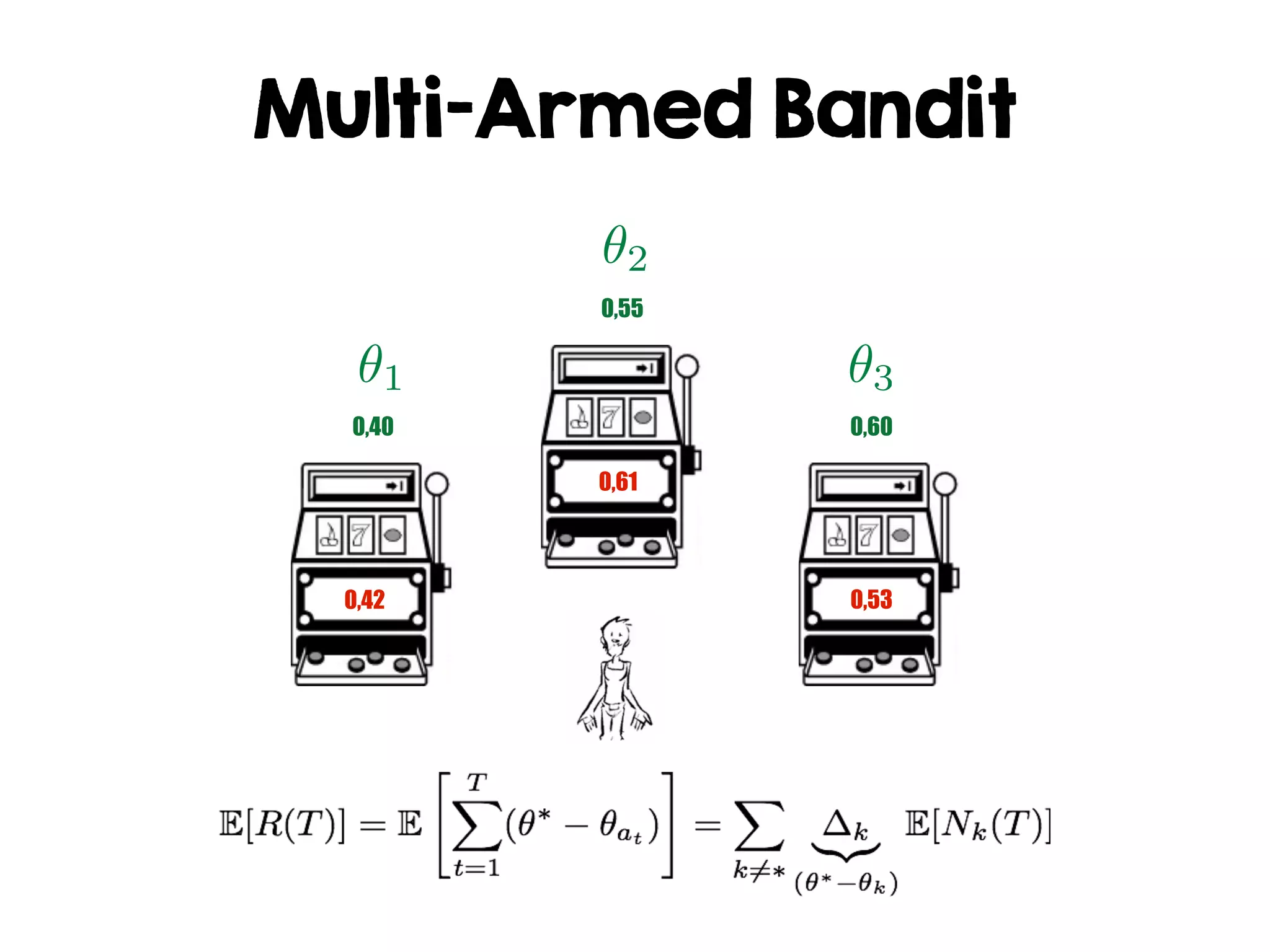 Sequential Learning in the Position-Based Model | PPT