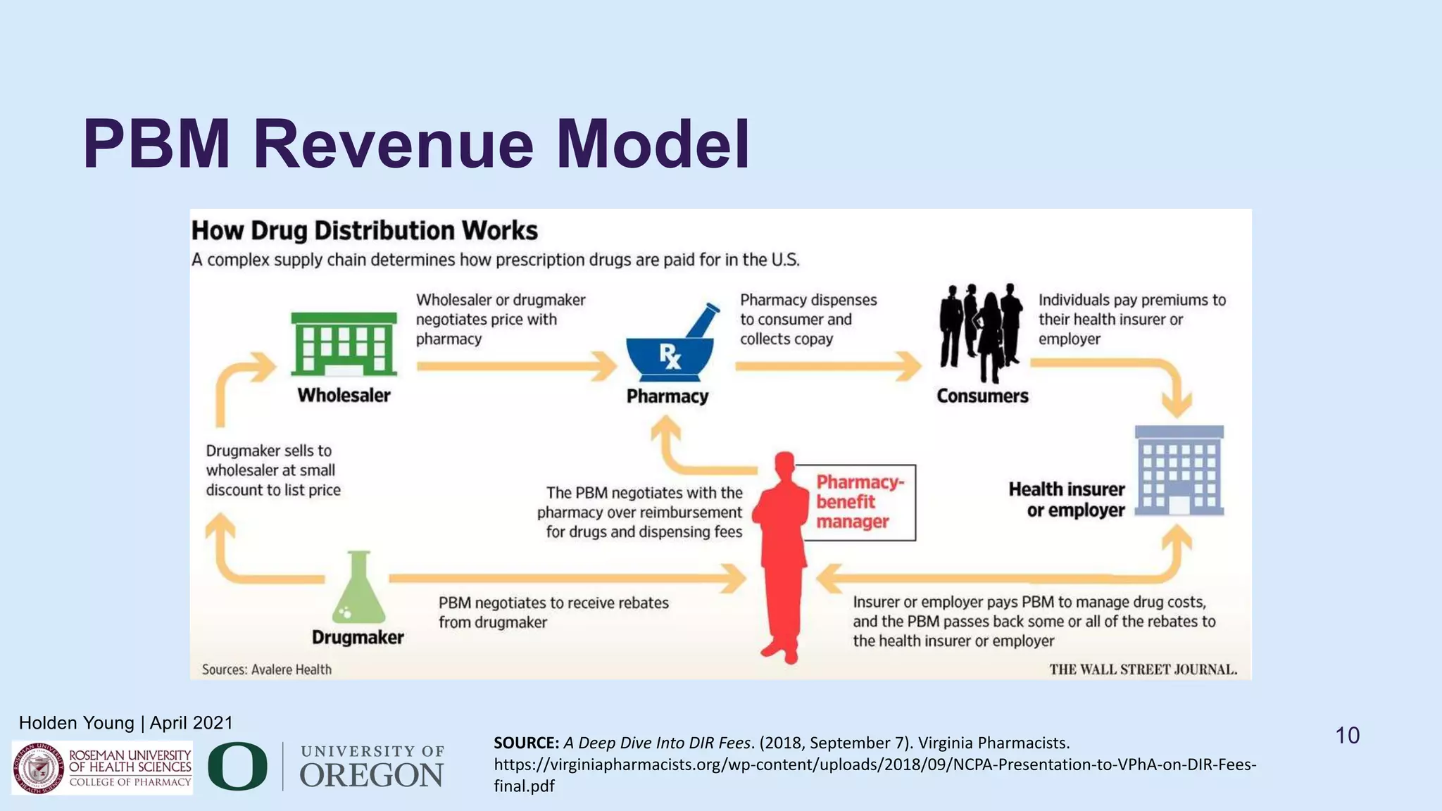 PBMs Presentation (Holden Young - Roseman University of Health Sciences) | PPTX