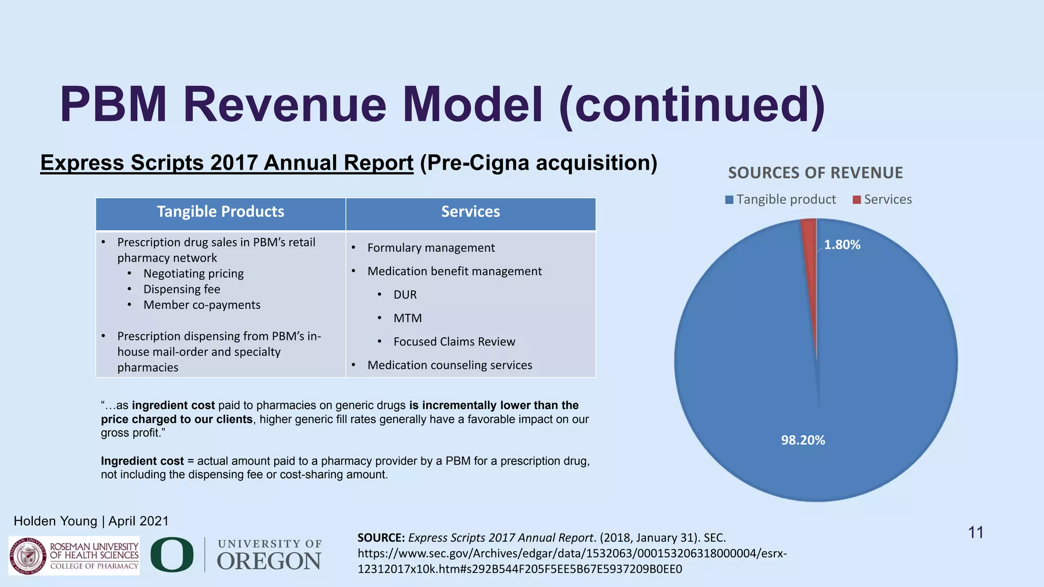 PBMs Presentation (Holden Young - Roseman University of Health Sciences ...