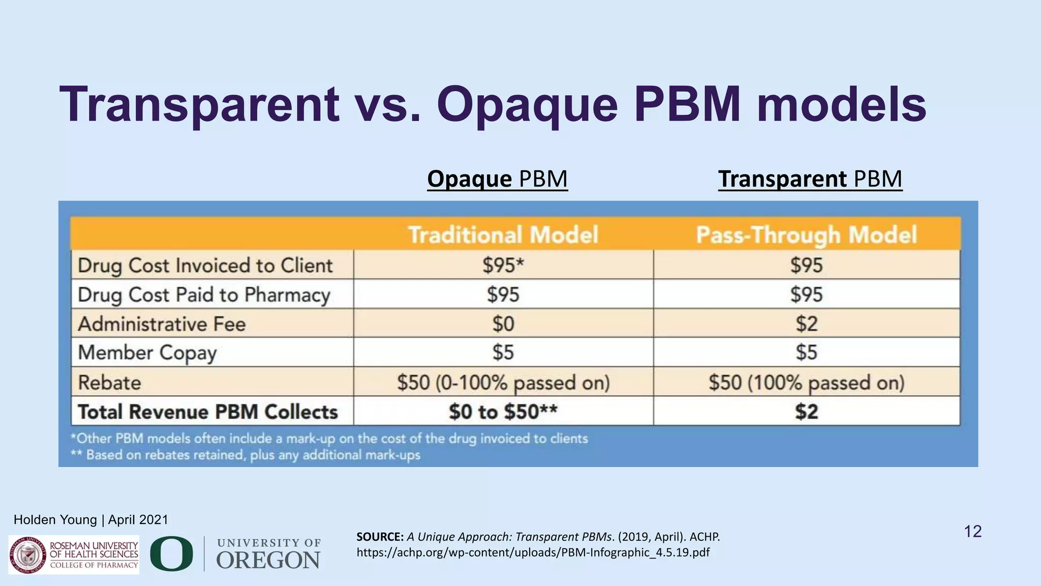 PBMs Presentation (Holden Young - Roseman University of Health Sciences ...