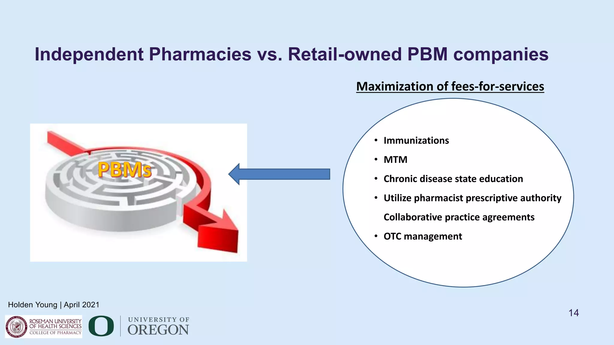 PBMs Presentation (Holden Young - Roseman University of Health Sciences ...