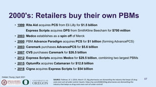 PBMs Presentation (Holden Young - Roseman University of Health Sciences ...