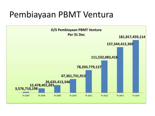 PBMT Ventura | PPTX