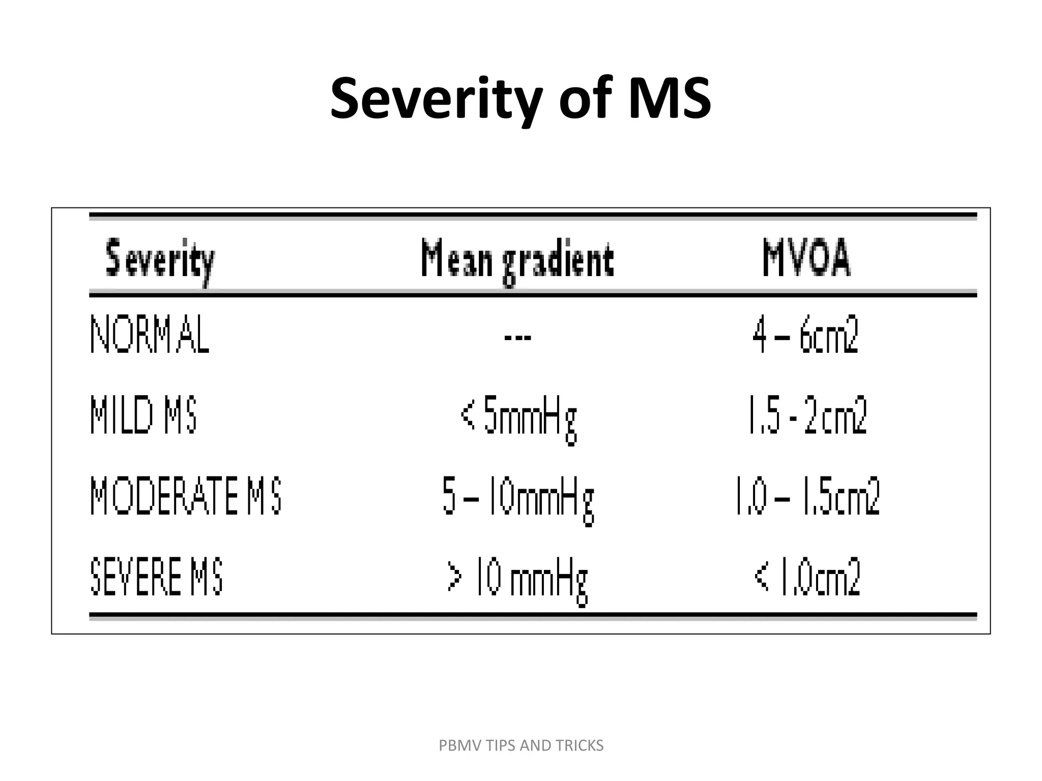 PBMV:Tips and Tricks | PPTX