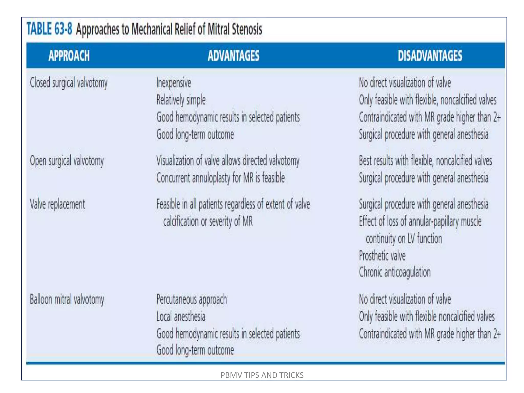 PBMV:Tips and Tricks | PPTX