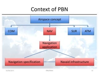 PBN RNAV | PPTX