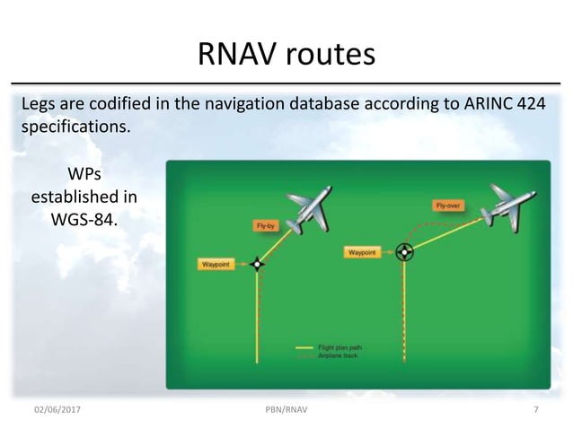 PBN RNAV | PPT