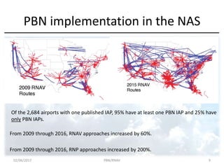 PBN RNAV | PPTX