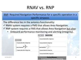 PBN RNAV | PPT