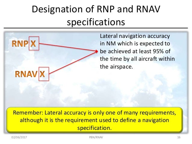 PBN RNAV