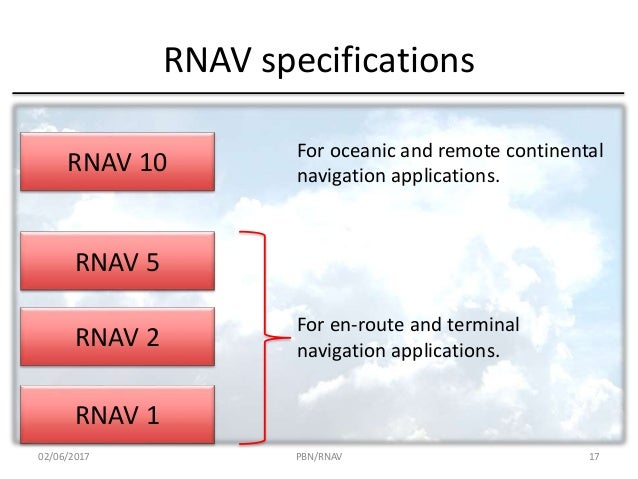 PBN RNAV