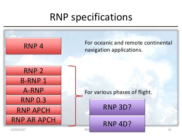PBN RNAV