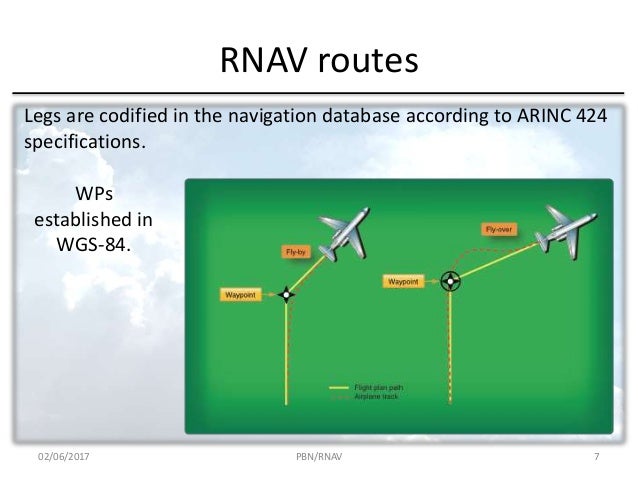 PBN RNAV