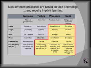 Homage to Nonaka: A journey in knowledge and wisdom | PPT