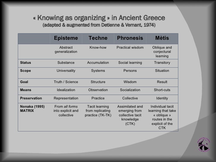 Homage to Nonaka: A journey in knowledge and wisdom