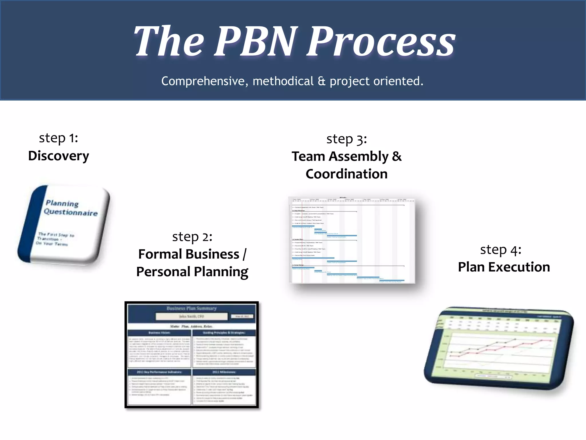 PBN Overview | PPT