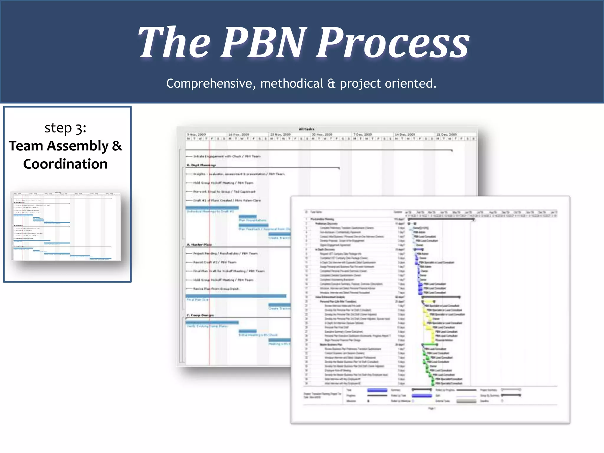 PBN Overview | PPT