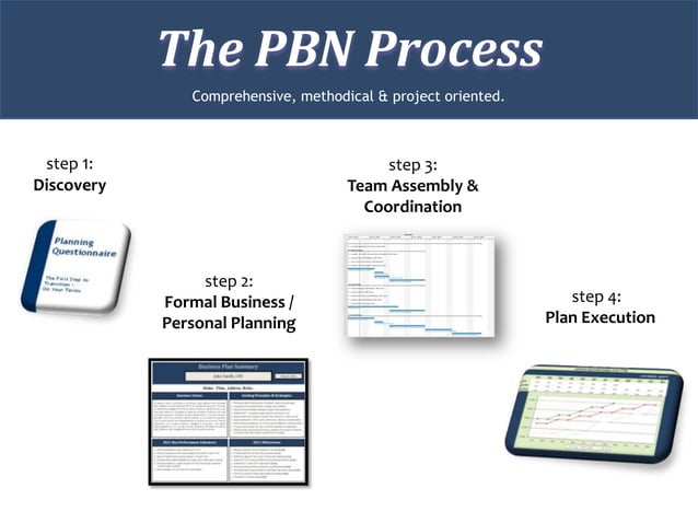 PBN Overview | PPT
