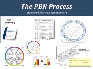 PBN Overview | PPTX