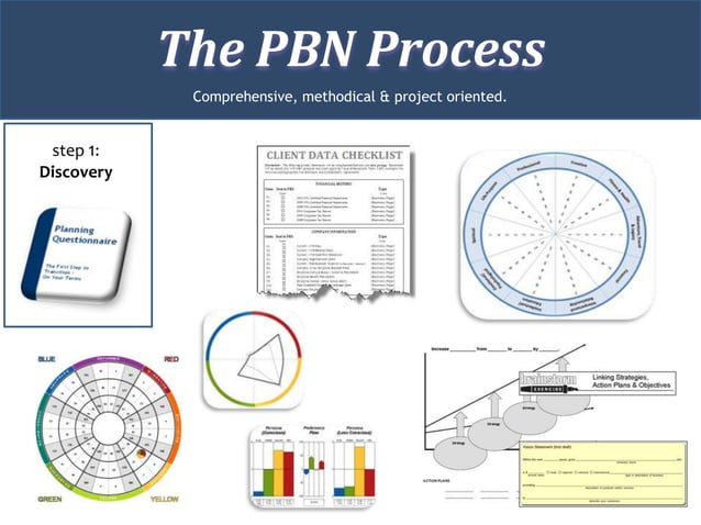 PBN Overview | PPT