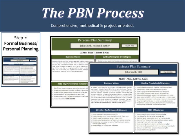 PBN Overview | PPT