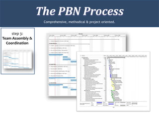 PBN Overview | PPT
