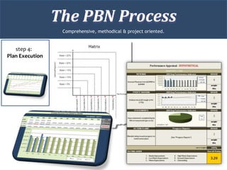 PBN Overview | PPT