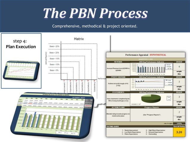 PBN Overview | PPT